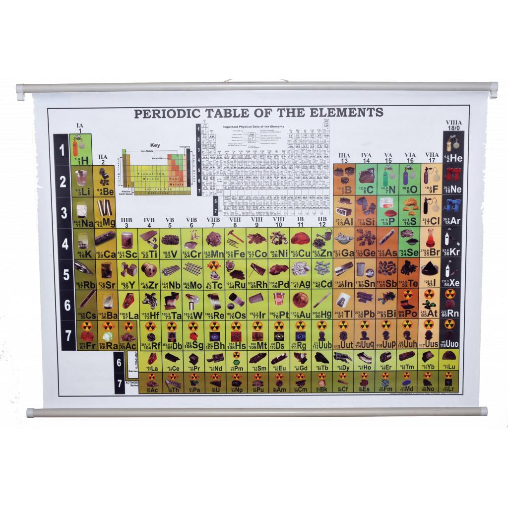 PERIODIC TABLE