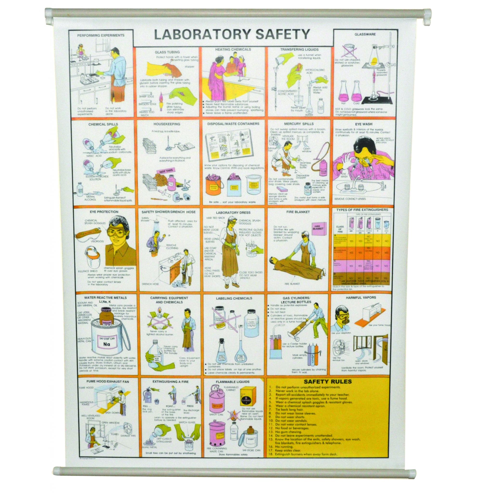 LABORATORY SAFETY CHART