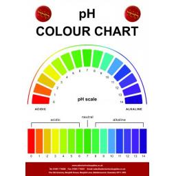 pH Colour Chart