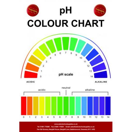PH Colour Chart PH Colour Chart