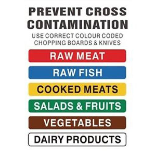 CHOPPING BOARD COLOUR CHART